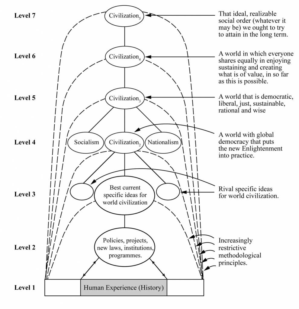 An Interview with philosopher Nicholas Maxwell – منصة معنى الثقافية